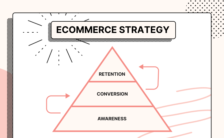 11 Key Ecommerce Trends for 2023 (Backed by Experts & Data)